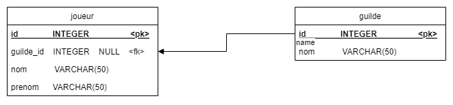 Type de jointure - Base de données 2 420-3B4-VI